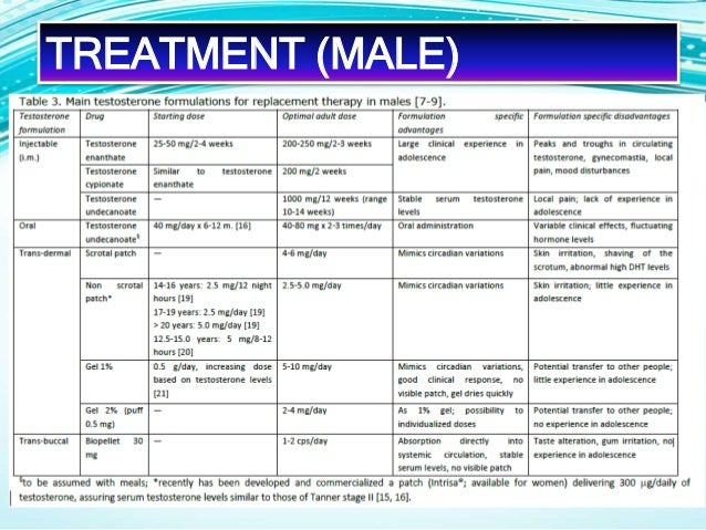 Disorders Of Puberty Dr Trynaadh