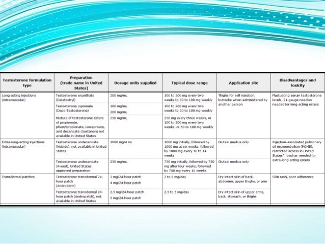 Disorders Of Puberty Dr Trynaadh