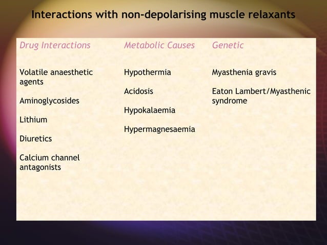 Delayed recovery from anaesthesia.ppt | Sleep Disorders | Diseases and ...