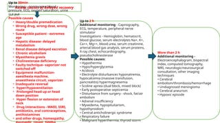 delayed recovery of anaesthesia ppt. delayed | PPTX