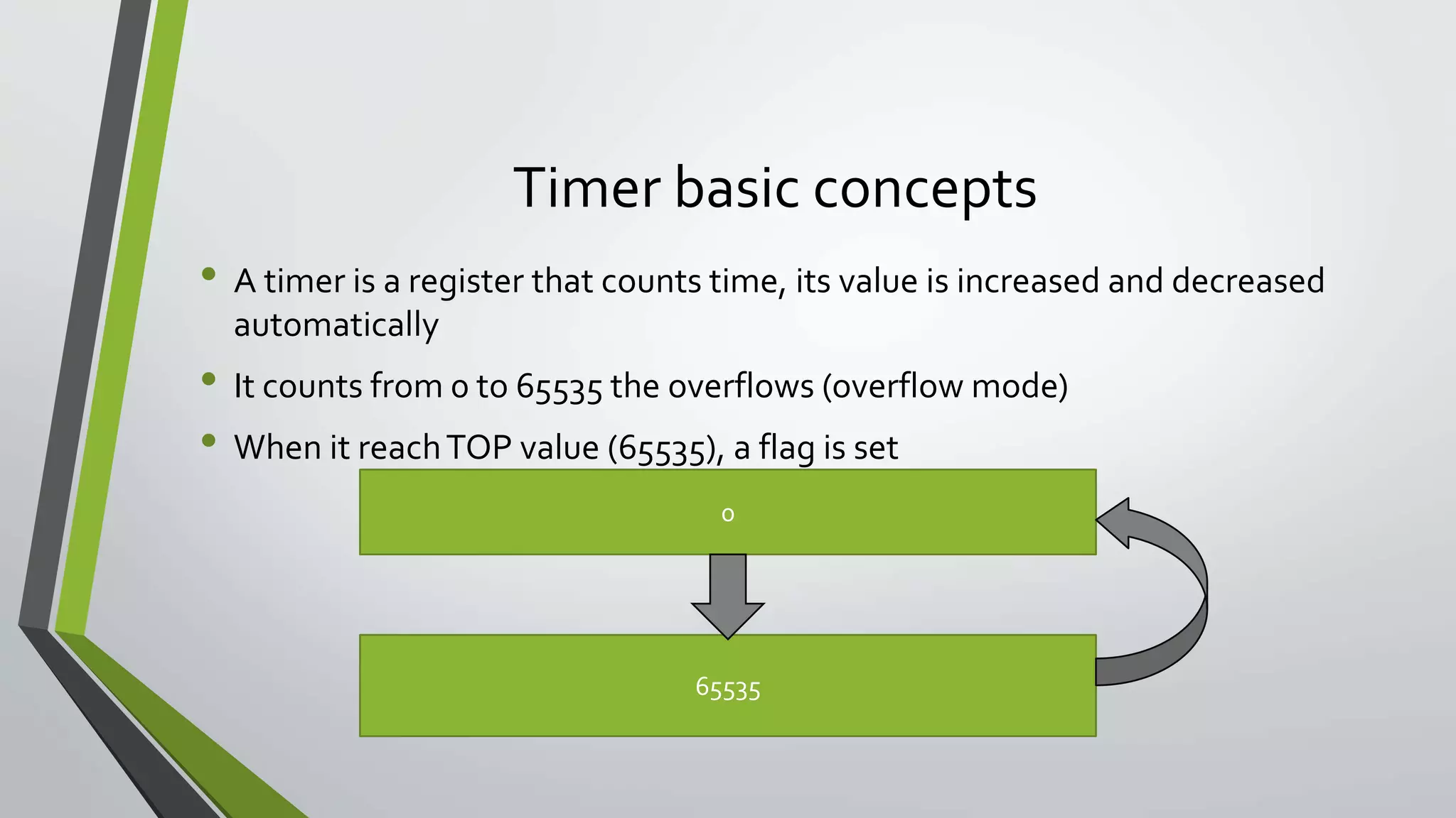 Delay function using timer | PPT