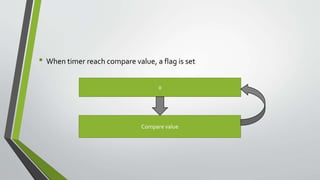Delay function using timer | PPTX
