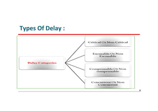DELAY IN GOVERNMENT CONSTRUCTION PROJECT , Types & Factors | PDF