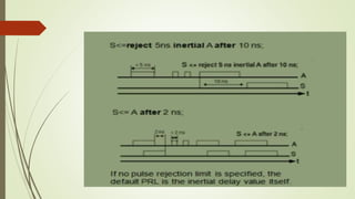 Delay model in vhdl | PPTX
