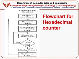 Delays and counter.pptx