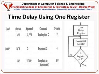 Delays and counter.pptx