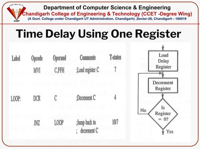 Delays and counter.pptx