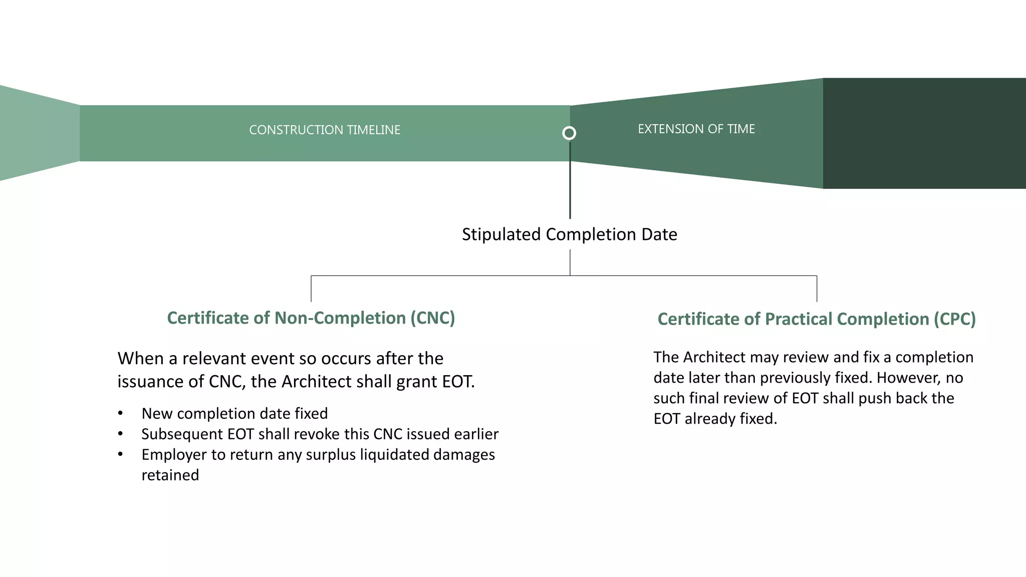 Professional Practice II - Presentation - Construction Delays & EOT | PPTX