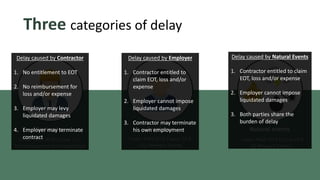 Professional Practice II - Presentation - Construction Delays & EOT | PPTX