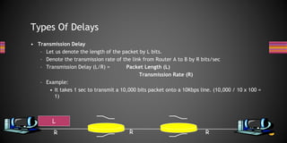 Delays in packet switch network | PPTX