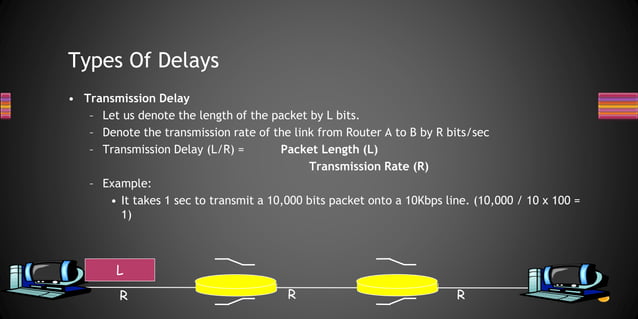 Delays in packet switch network | PPTX