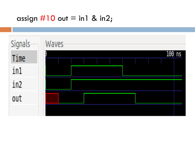 Delays In Verilog