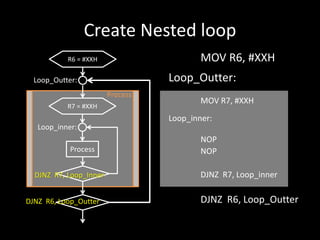 Microprocessor: Delay technique | PPT