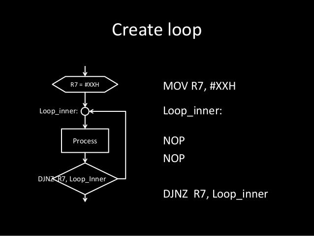 Microprocessor: Delay technique