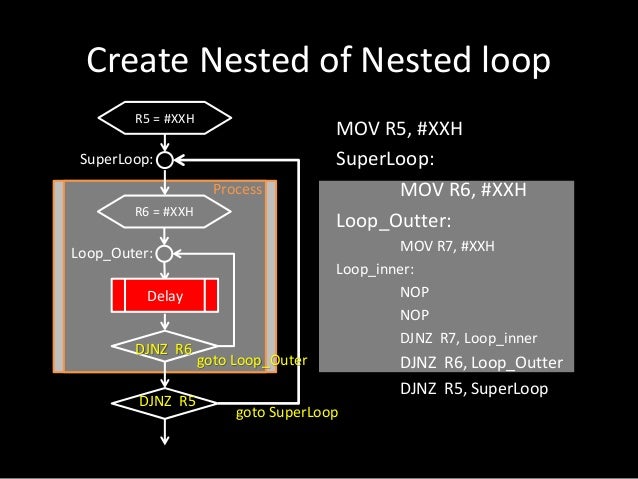 Microprocessor: Delay technique