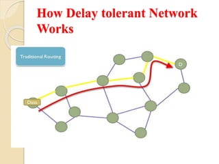 Delay telerant network | PPTX