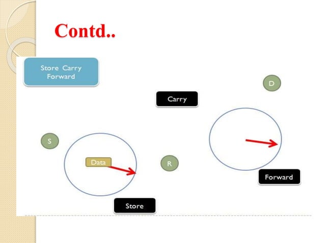 Delay telerant network | PPTX | Computer Networking | Computing