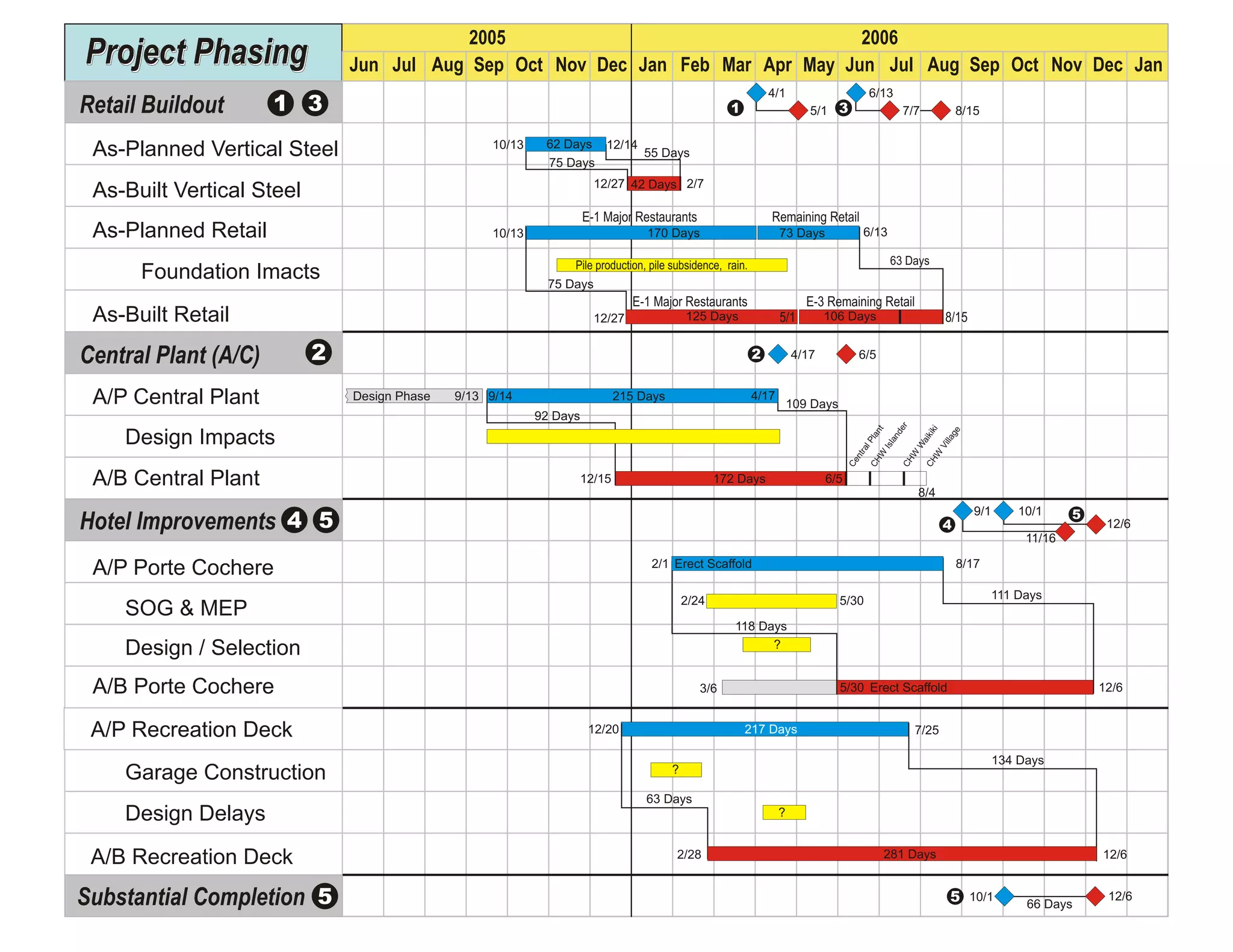 Delay Time Line Samples from Kulit | PPT