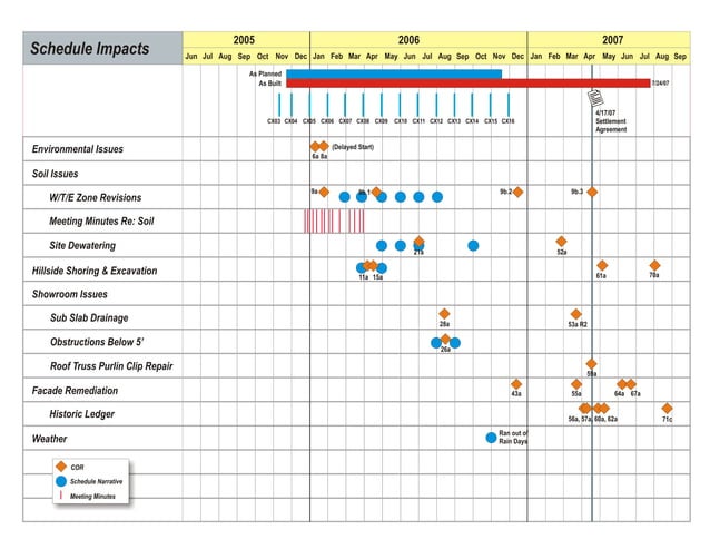 Delay Time Line Samples from Kulit | PPT