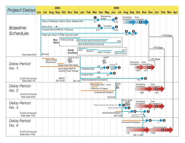 Delay Time Line Samples from Kulit | PPT