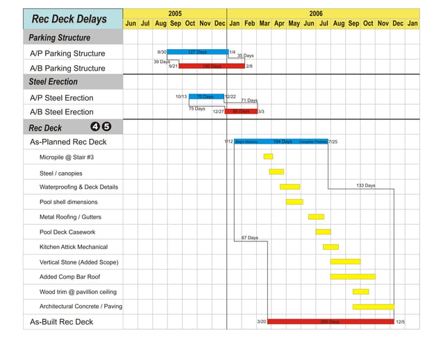 Delay Time Line Samples from Kulit | PPT