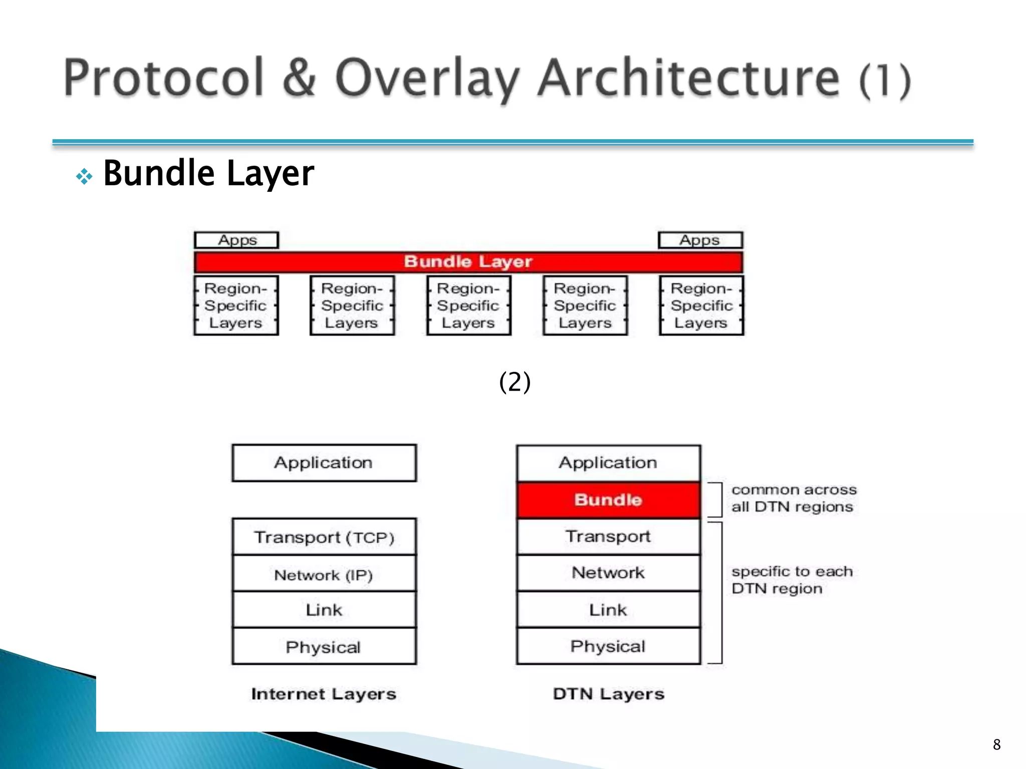 Delay Tolerant Network Presentation Pptx Computer Networking Computing