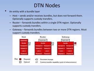 Delay tolerant networking | PPTX