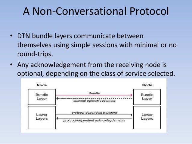 Delay Tolerant Networking