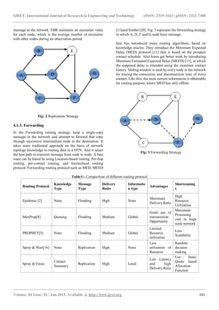 Delay tolerant network routing protocol a comprehensive survey with ...