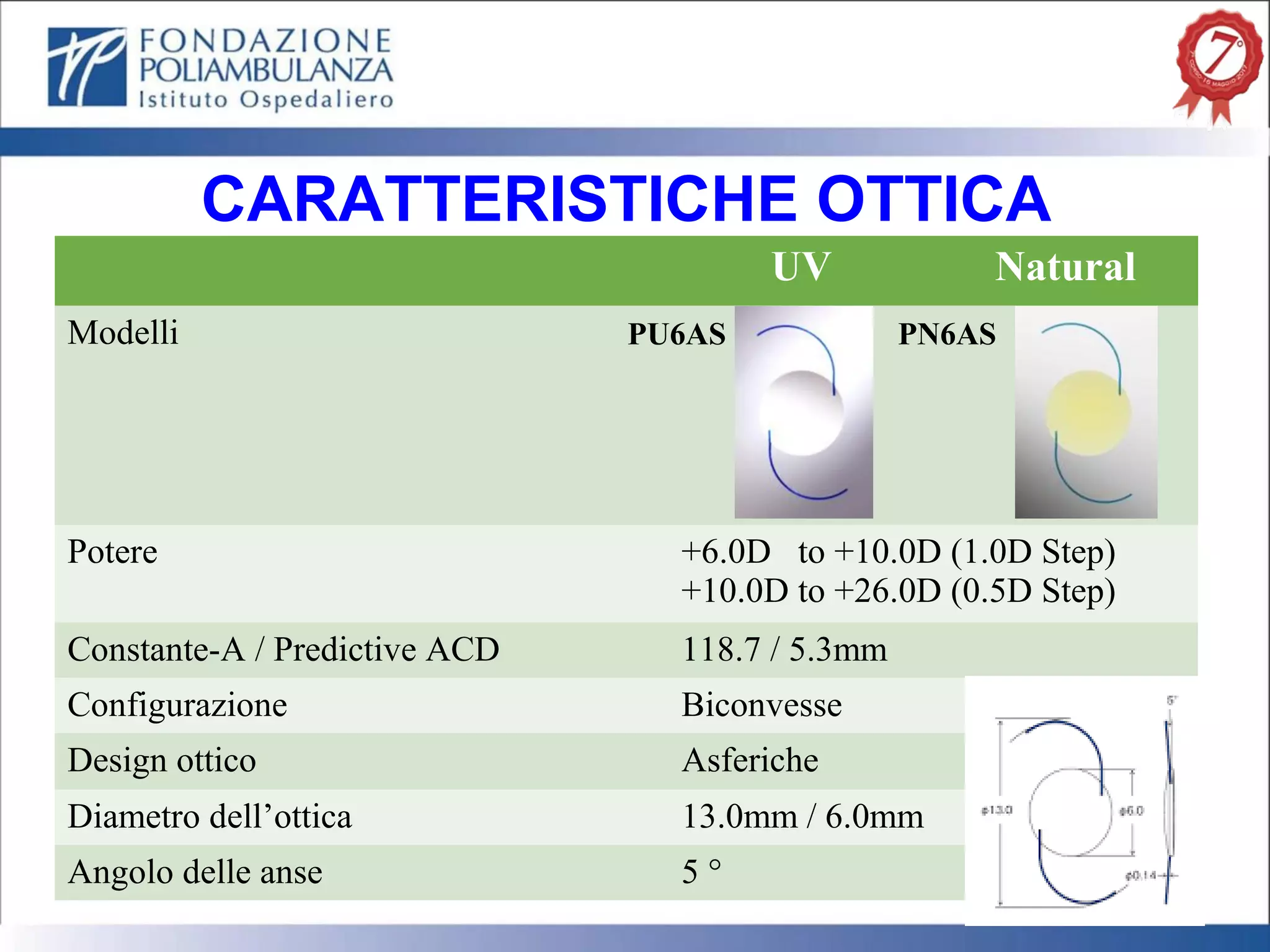 Dr.ssa Delcassi L. IOL Avansee preset | PPT