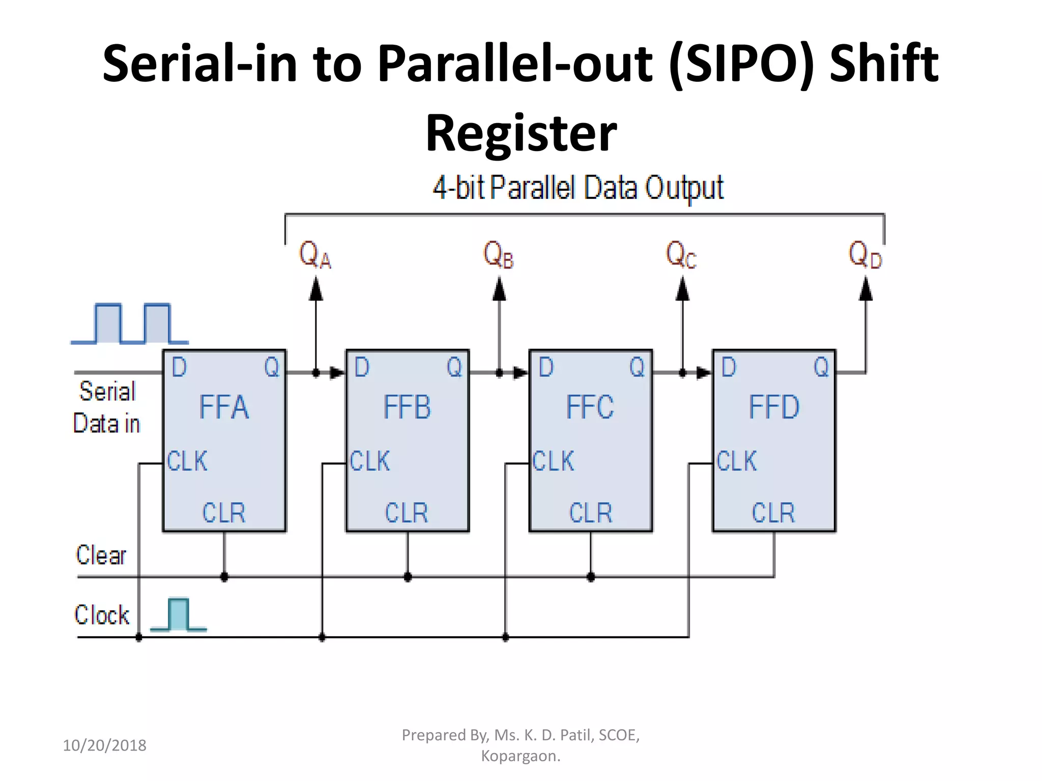 DELD Unit IV operation modes of shift register | PDF | Computing ...