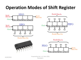 DELD Unit IV operation modes of shift register | PDF | Computing ...