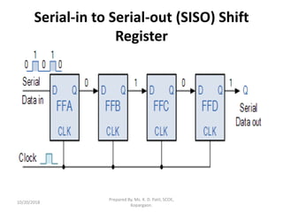 DELD Unit IV operation modes of shift register | PDF