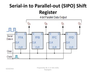 DELD Unit IV operation modes of shift register | PDF | Computing | Technology & Computing