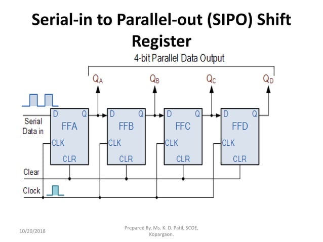 DELD Unit IV operation modes of shift register | PDF | Computing | Technology & Computing