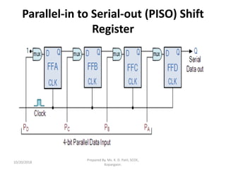 DELD Unit IV operation modes of shift register | PDF | Computing ...