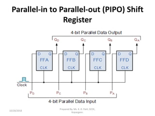 DELD Unit IV operation modes of shift register | PDF | Computing ...