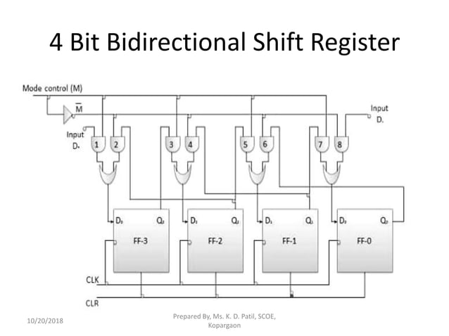DELD Unit IV ring and twisted ring counter | PDF | Technology & Computing