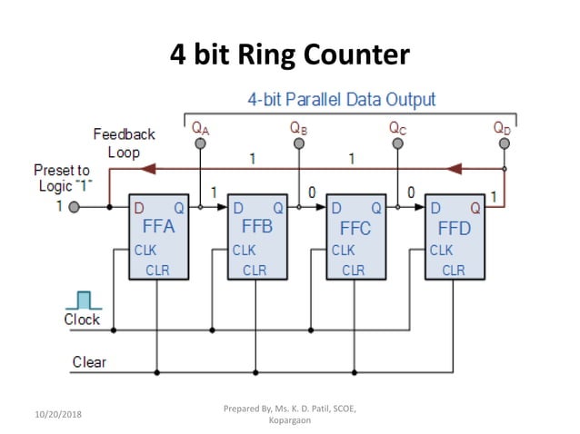 DELD Unit IV ring and twisted ring counter | PDF | Technology & Computing
