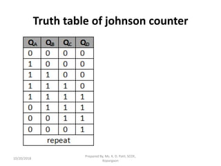 DELD Unit IV ring and twisted ring counter | PPT