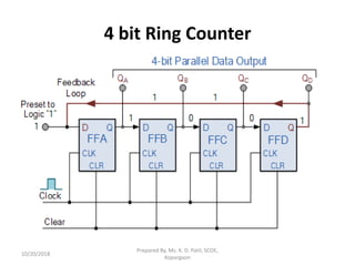 DELD Unit IV ring and twisted ring counter | PPT