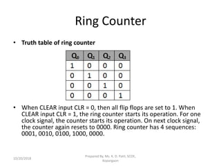 Deld Unit Iv Ring And Twisted Ring Counter Ppt