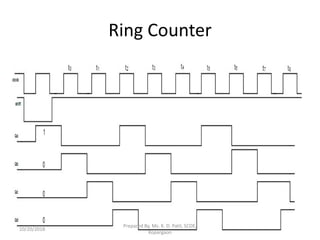 DELD Unit IV ring and twisted ring counter | PPT