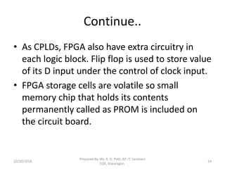 DELD Unit V cpld_fpga | PDF