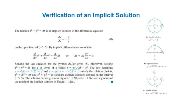 Differential equation topics explanied very good | PPT | Free Download