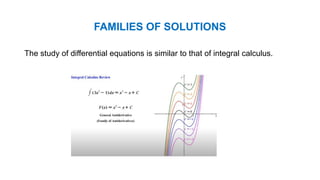 Differential equation topics explanied very good | PPT