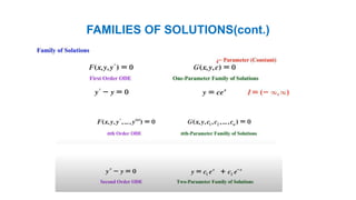 Differential equation topics explanied very good | PPTX