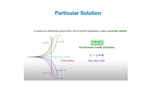Differential equation topics explanied very good | PPTX