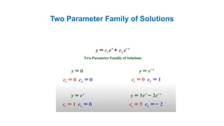 Differential equation topics explanied very good | PPTX