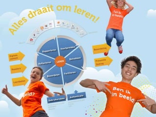 De leerling in beeld met itslearning | PPTX